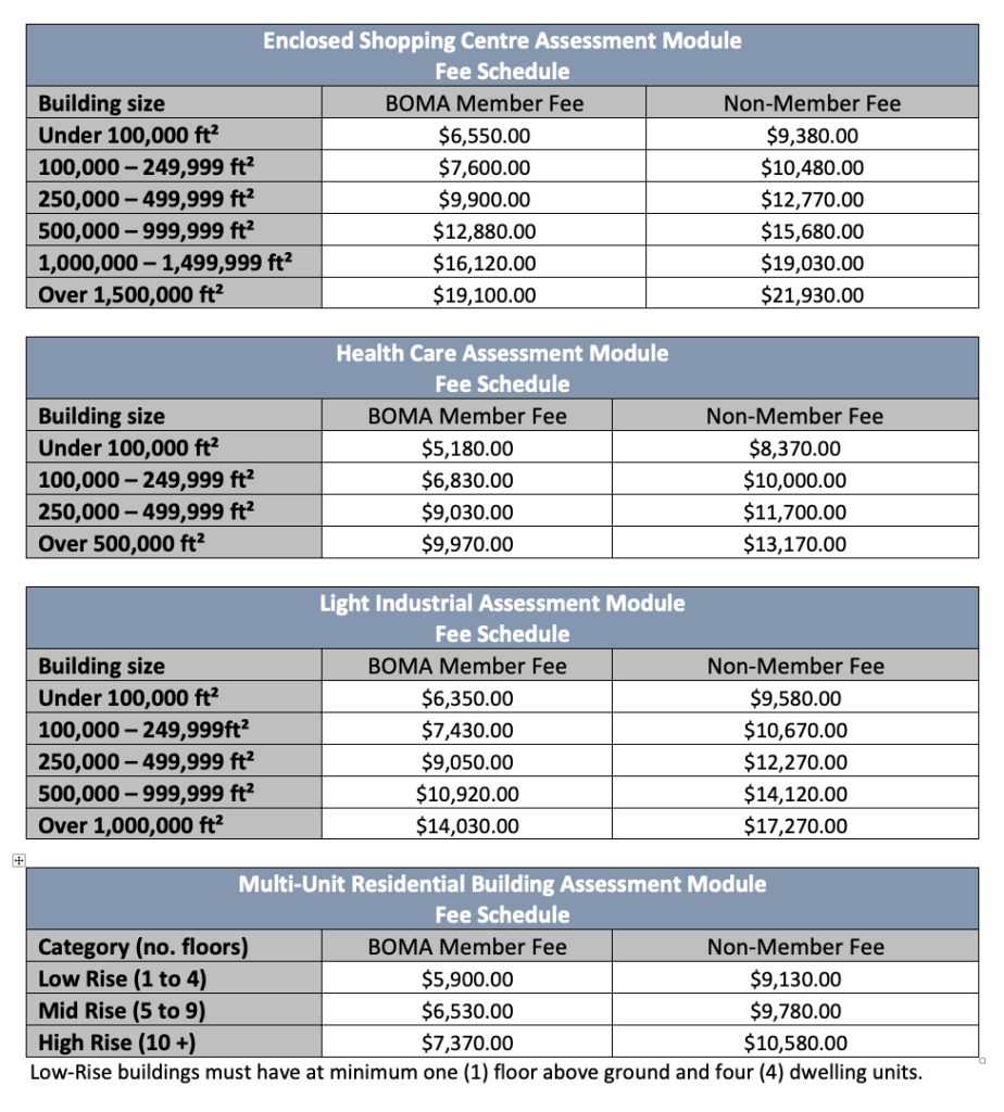 US / International Fees - BOMA Field Guide - English